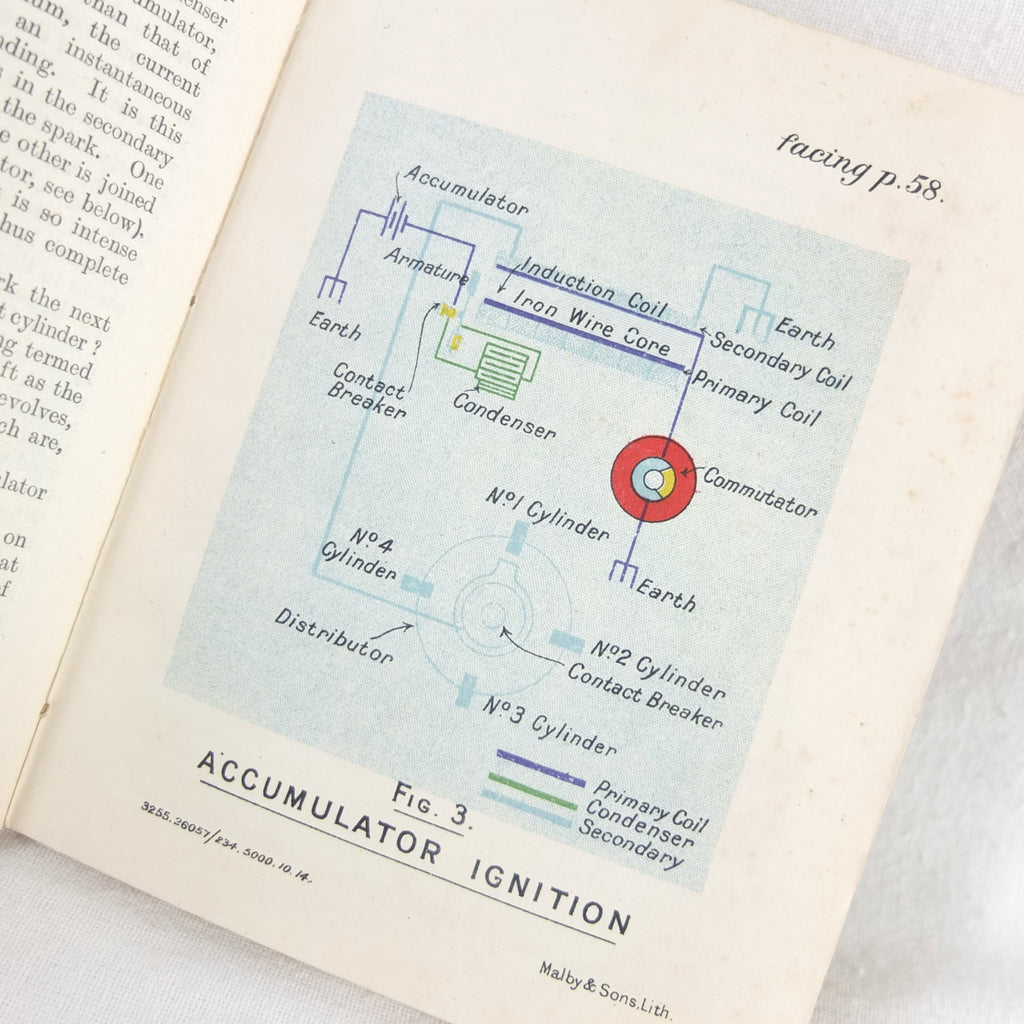 Training Manual Royal Flying Corps (1914) Part I – Compass Library