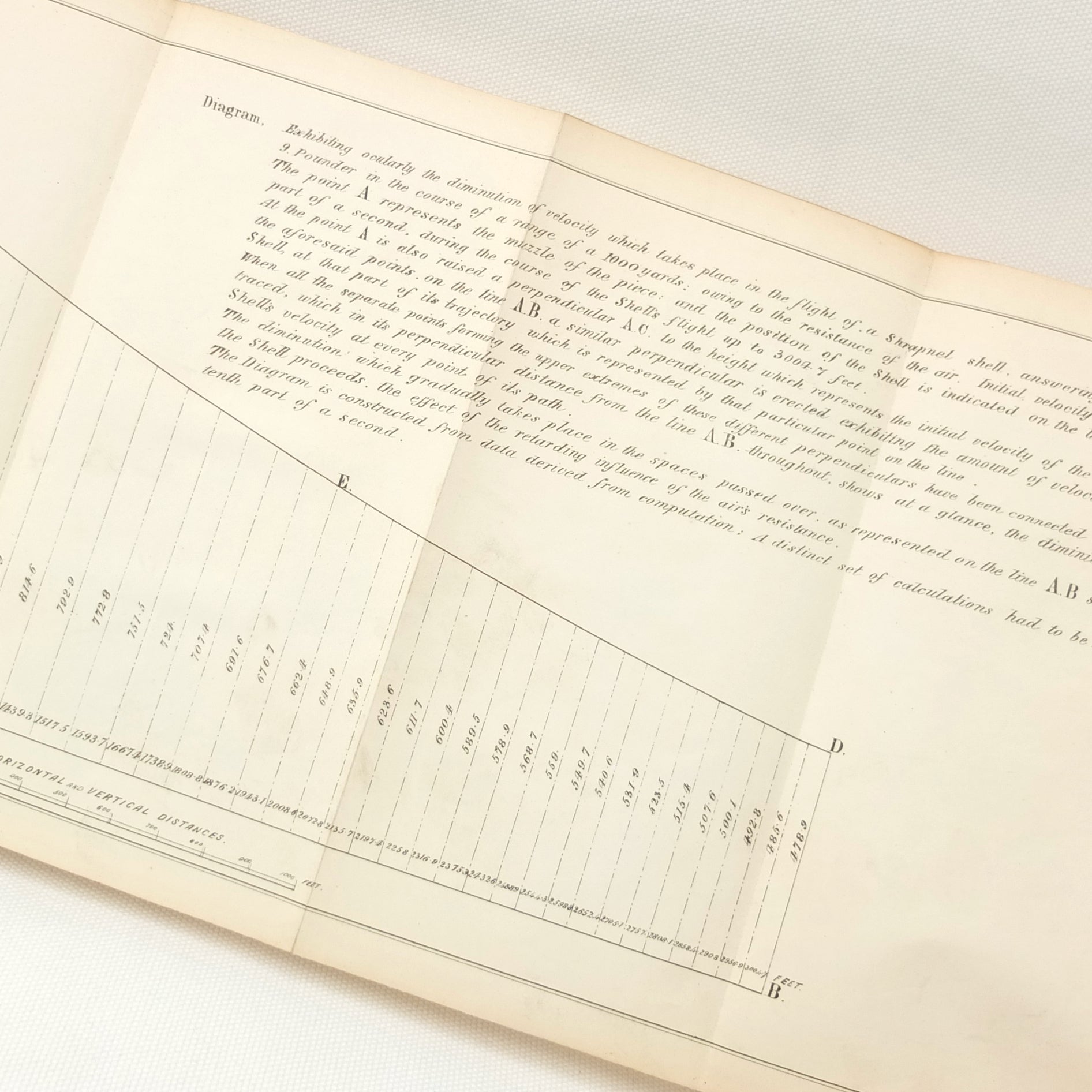 Shrapnel Shells (1854) | Major R. S. Seton | Very early treatise on the ...