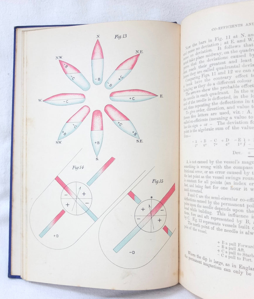 The ABC of Compass Adjustment (1905) | Compass Library