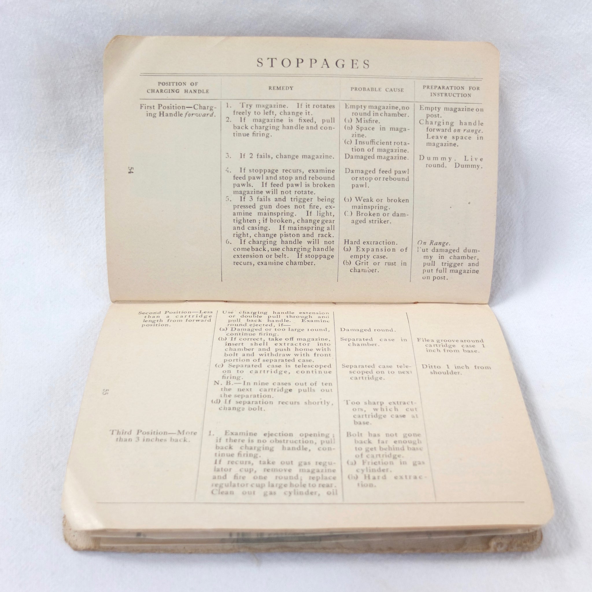 WW1 Lewis Gun Manual | Handbook of the Lewis Gun (1917) – Compass Library